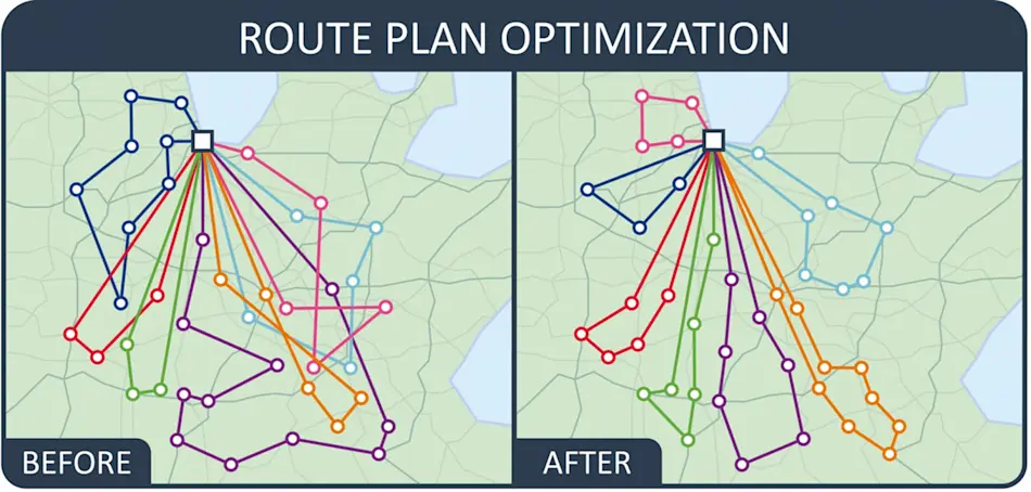 Route Optimization Software: The Ultimate Guide