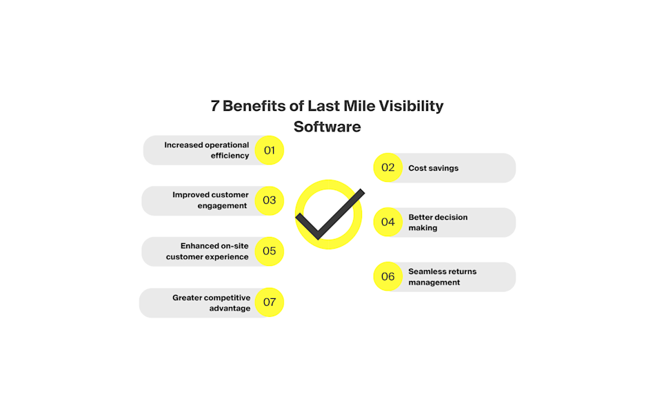 Lighting Up Logistics With Last Mile Visibility Software