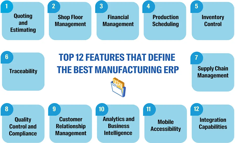 The Best ERP for Manufacturing: A Features Checklist