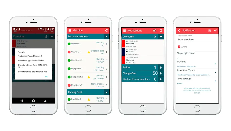 Alerts for Industrial Manufacturing OEE