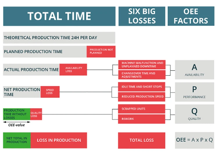 What Is OEE? And Why Do You Need It?