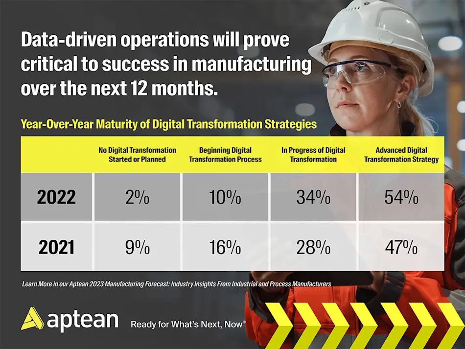 2023 Manufacturing Forecast: 4 Insights To Shape Growth