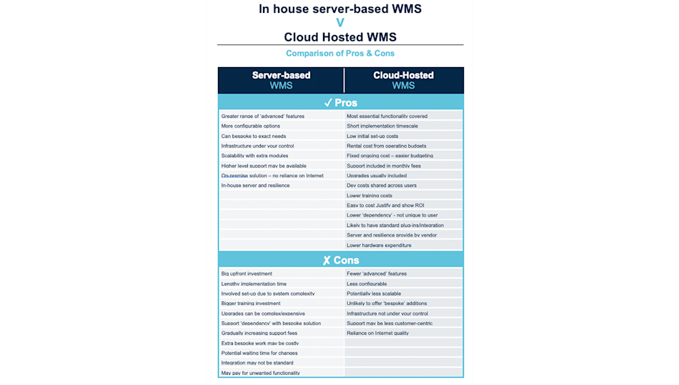 Warehouse Management System Guide