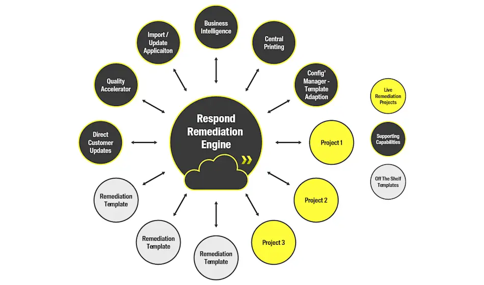 Manage Remediation Programme Better With Aptean Respond