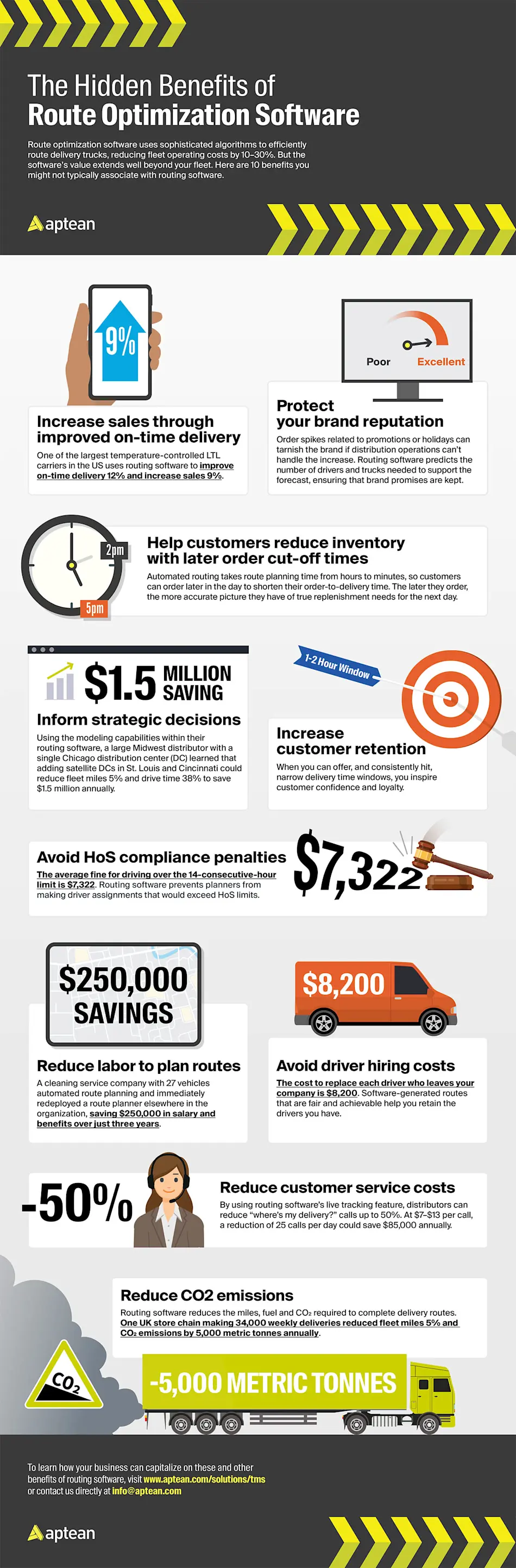 The Hidden Benefits of Route Optimization Software - Infographic