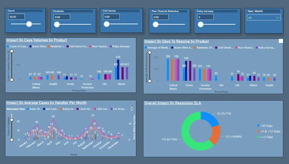 Leveraging Complaints Data: What It Looks Like in Practice