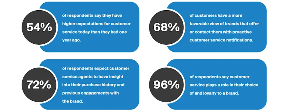 How To Create the Optimal Complaint Handling Process