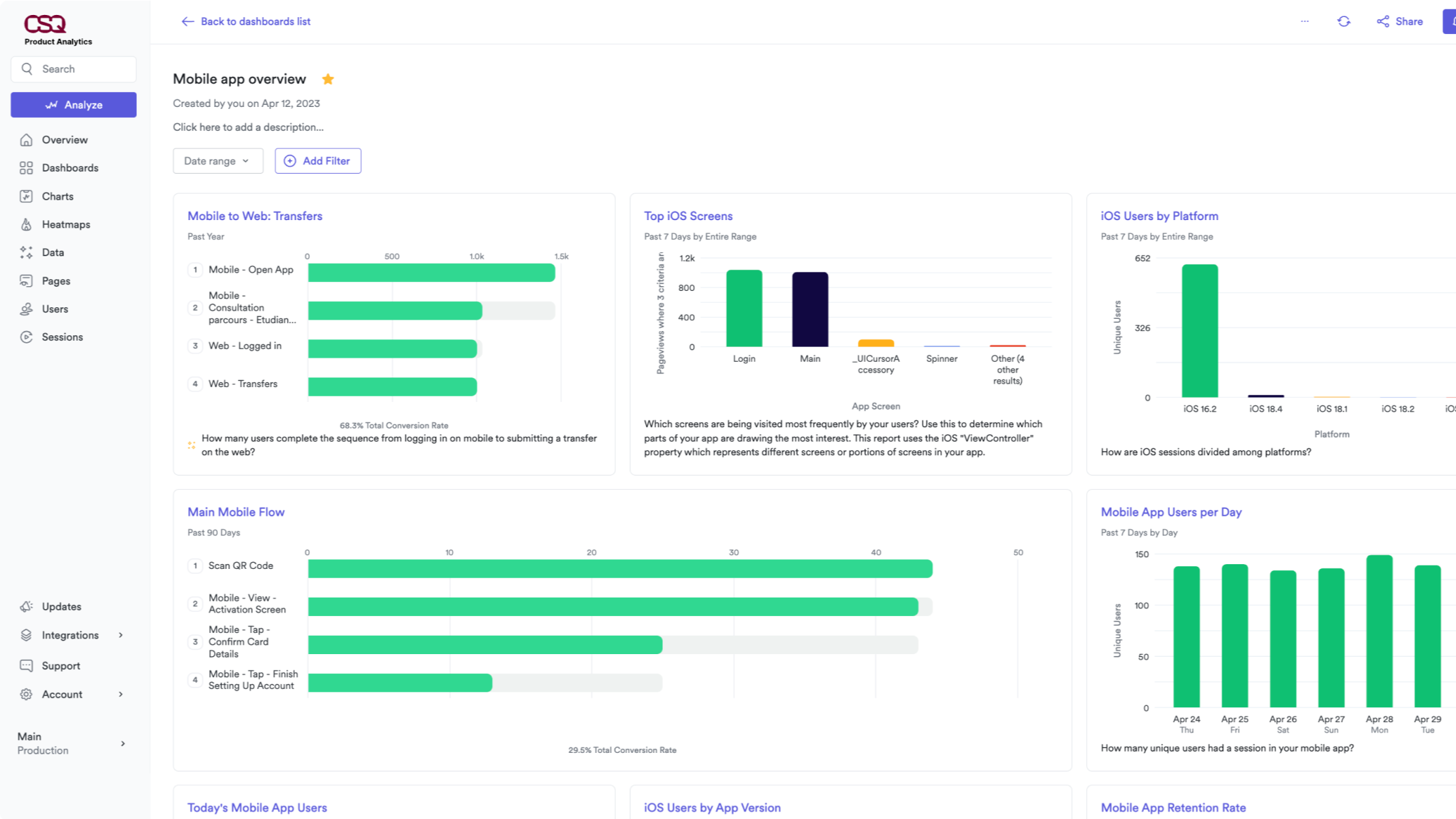 Mobile App Conversions | Interactive Demo