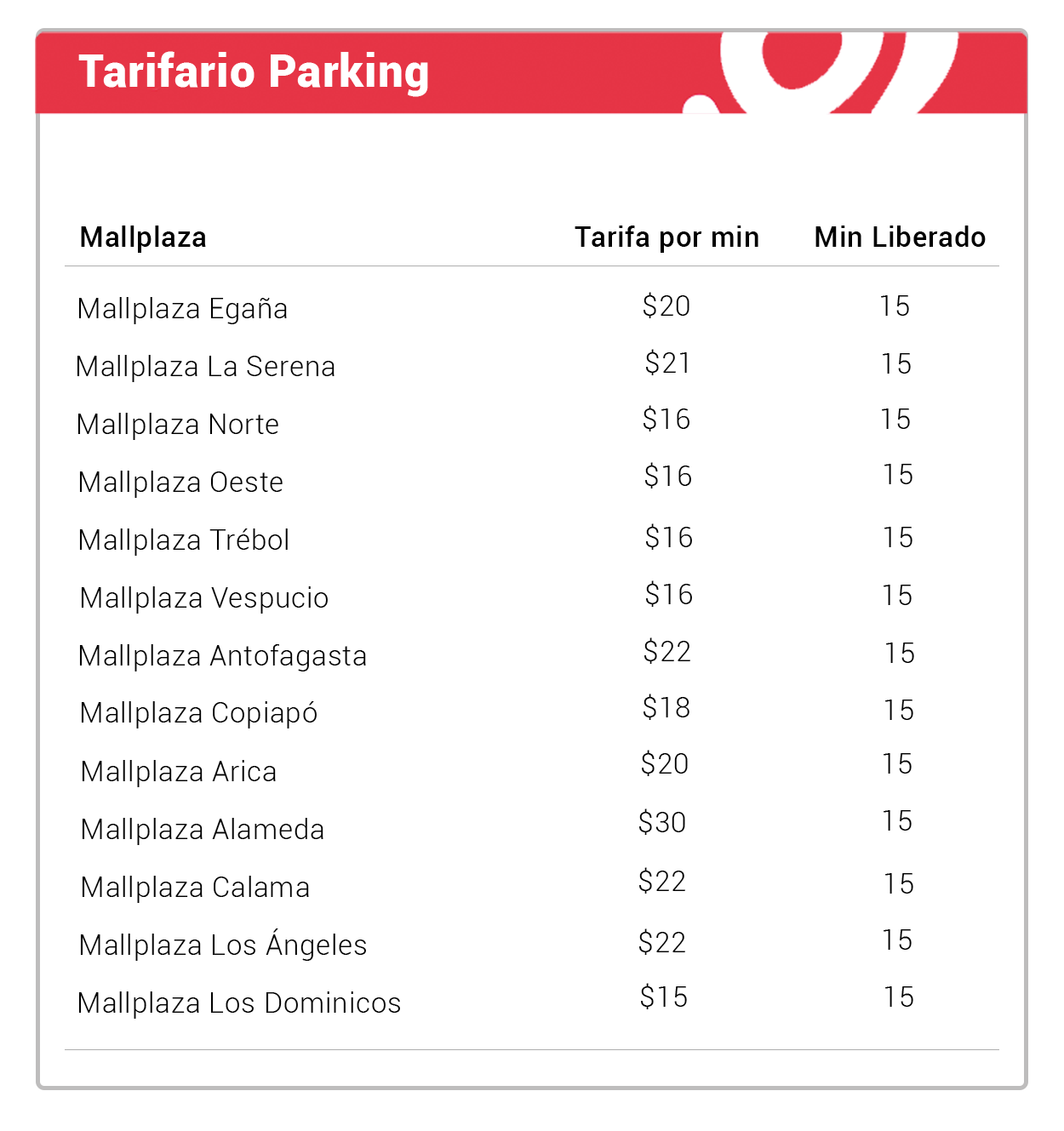 Tarifario Parking Mallplaza