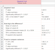 The Ultimate Guide To T Tests The Ultimate Guide To T Tests