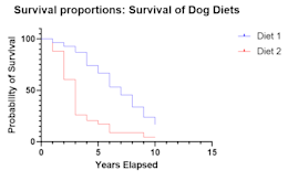 The Ultimate Guide To Survival Analysis