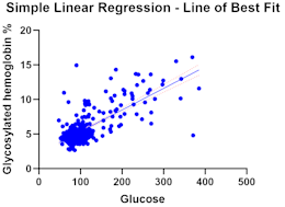 Multiple Regression Graph