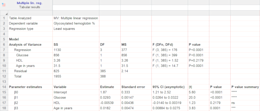 The Ultimate Guide To Linear Regression