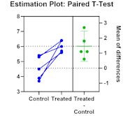 The Ultimate Guide To T Tests The Ultimate Guide To T Tests
