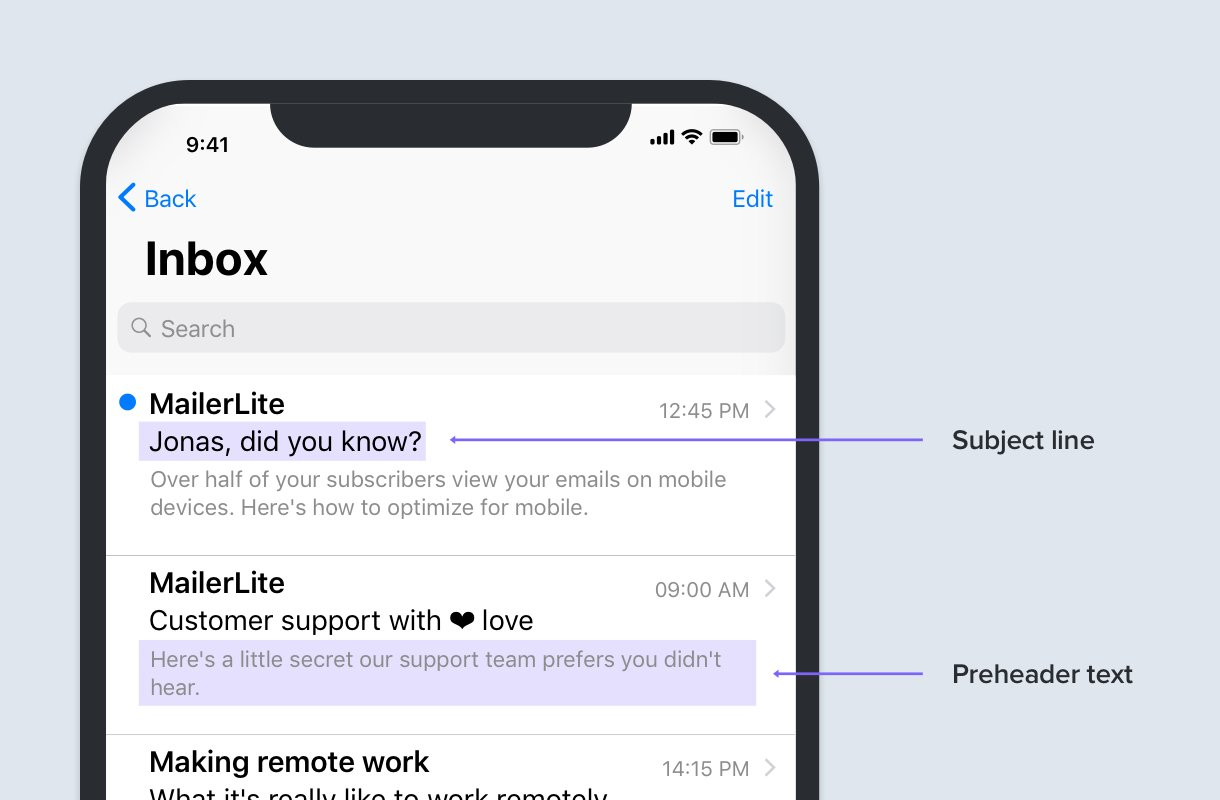 Email Personalization - Subject line and Preheader text | Semplates