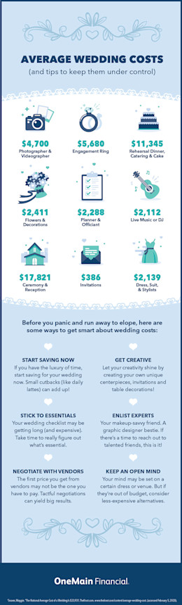 The Average Cost Of A Wedding and How To Pay For It 
