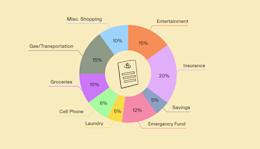 Personal Budget Categories To Include In Your Budget