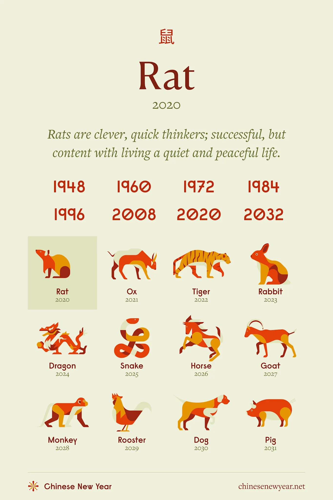 Year of the Rat: Fortune, Personality, Horoscope (2025)