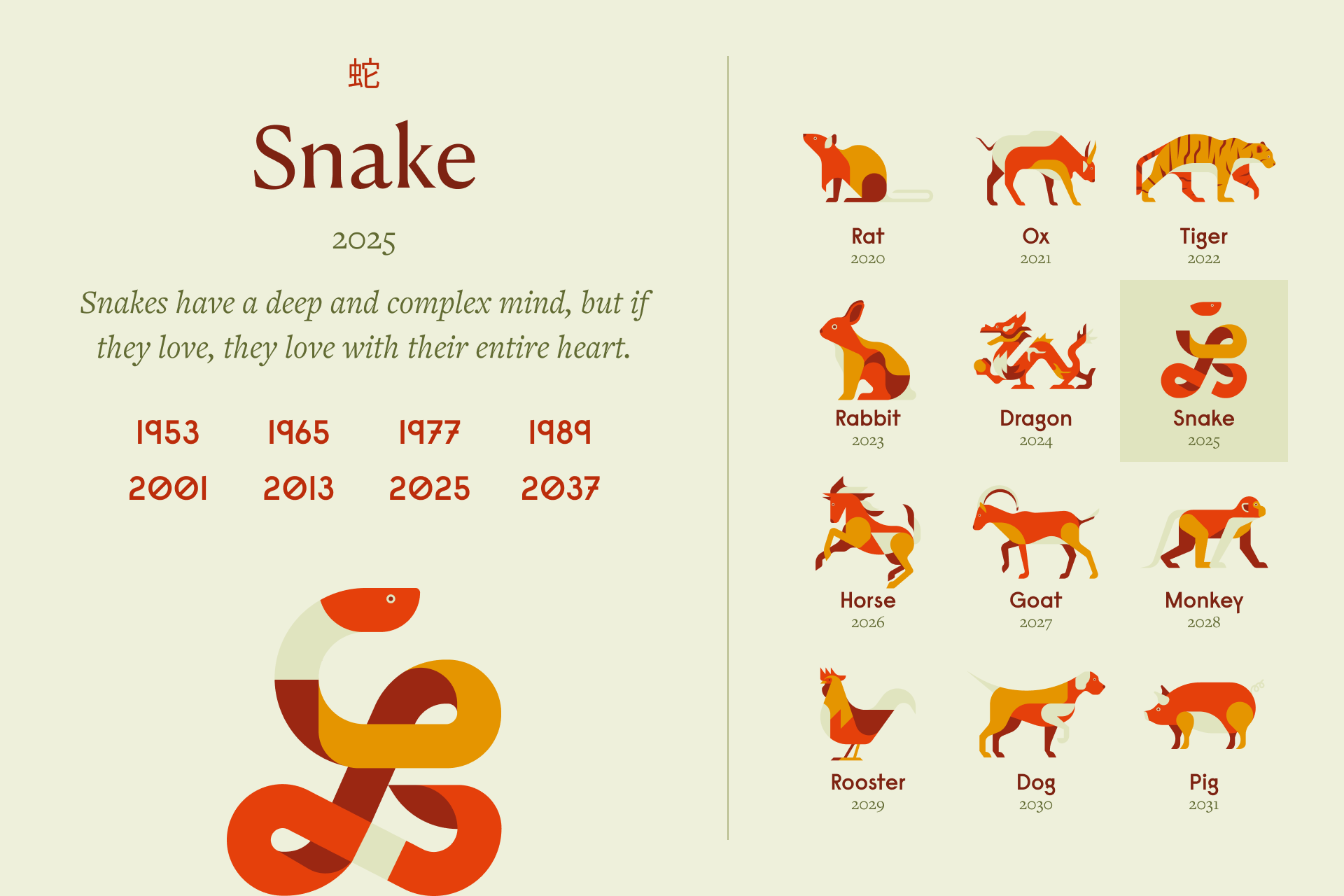 Chinese zodiac signs 2001 60 photos - Youhoroscope.com