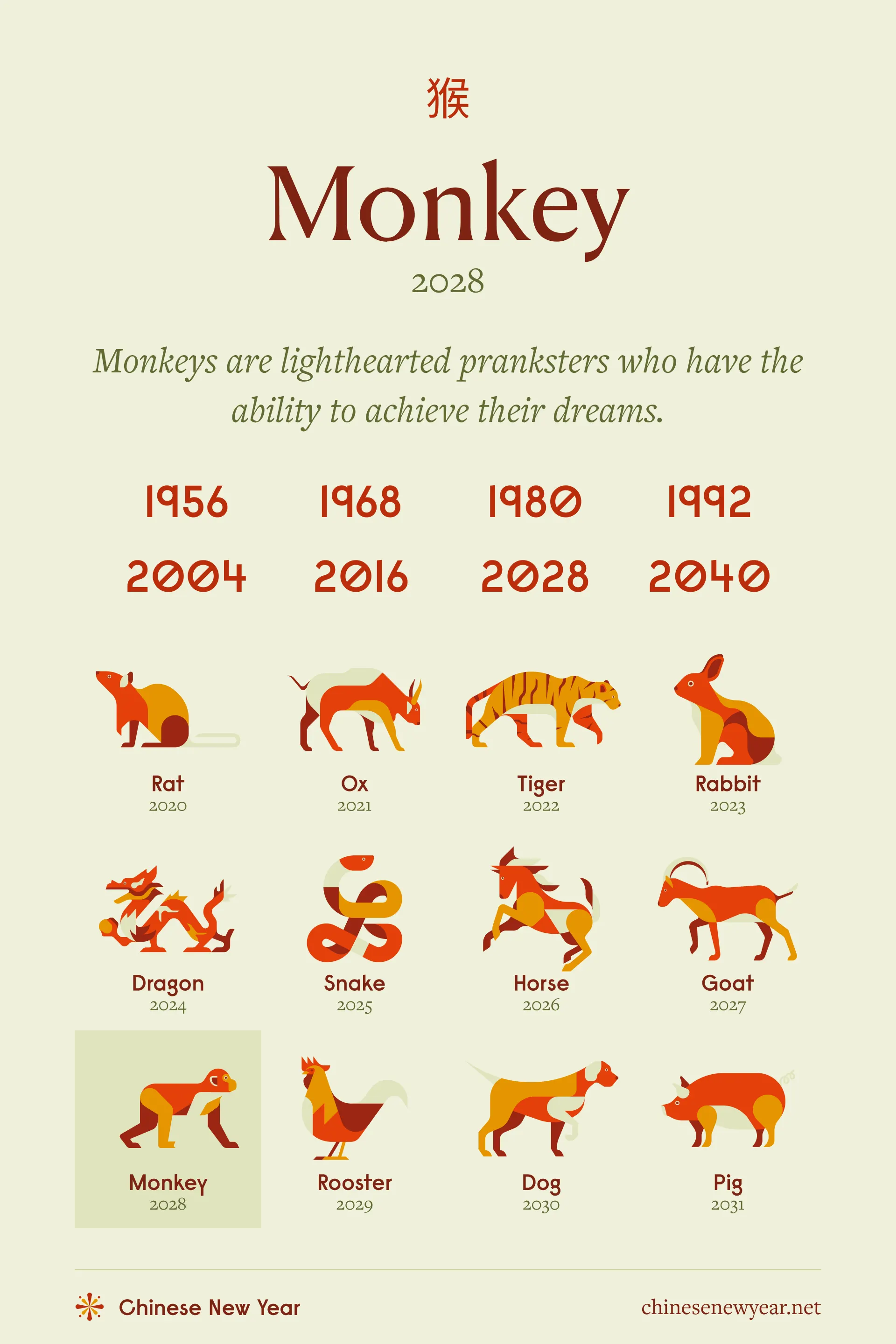 Year of the Monkey: Fortune, Personality, Horoscope (2025)