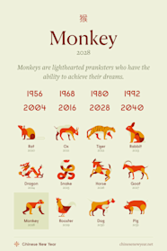 Born 1992 Chinese Zodiac 60 Photos Astrologytoyou Born 1992 Chinese Zodiac 60 Photos Astrologytoyou