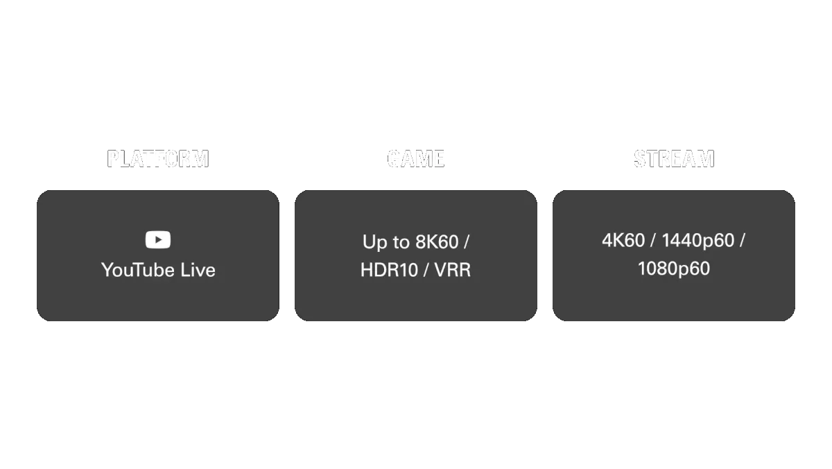 Elgato 4K Pro Capture Card 遊戲影像擷取卡