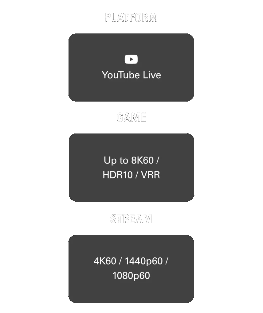 Game Capture 4K Pro | 4K PCIe Capture Card | Elgato