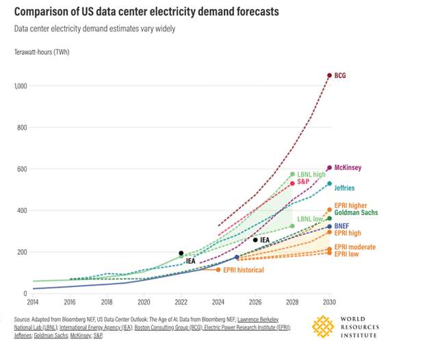 AI Data Centers & Power: Galaxy Interactive's Energy Thesis | Galaxy