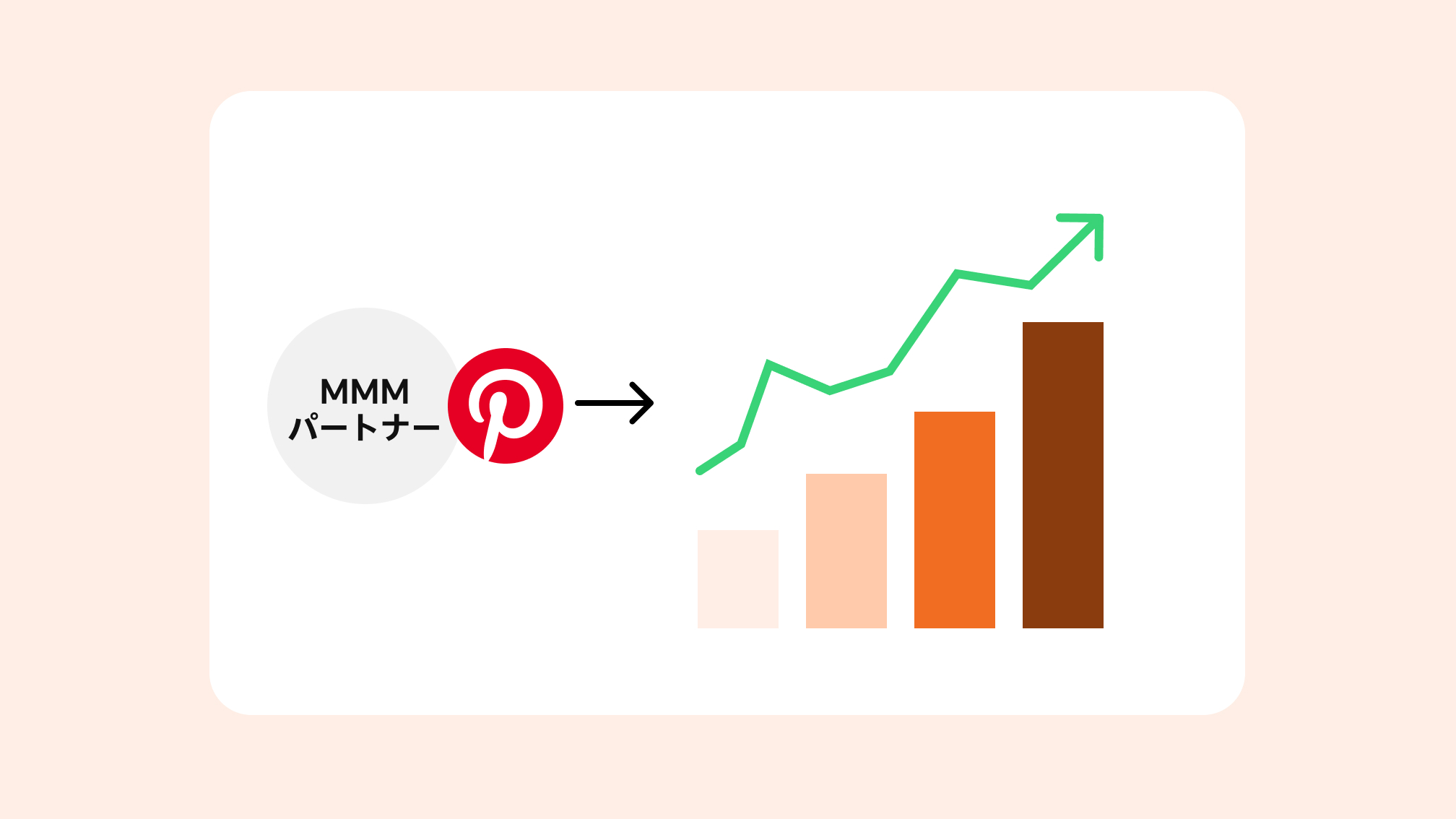 MMM で Pinterest の真の効果を計測する | Pinterest Business