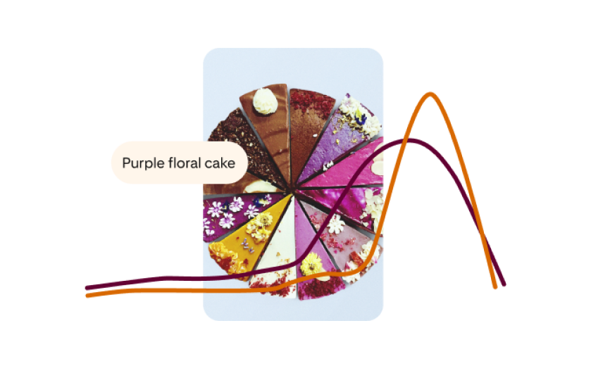 Pinterest Predicts: 2023 Trend Forecast | Pinterest Business