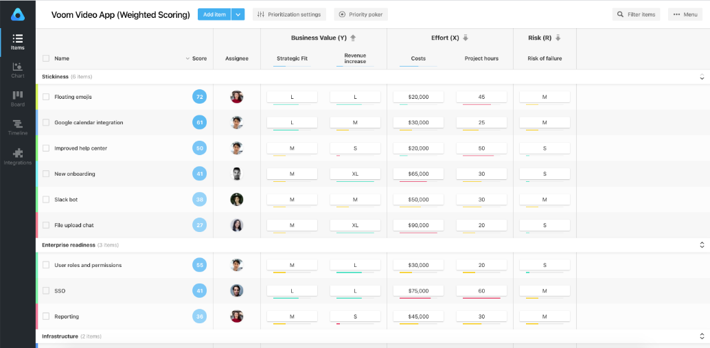 The Ultimate Guide to Prioritization | airfocus