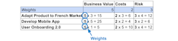 Weighted Decision Matrix Your Tool Towards Pro level Prioritization 