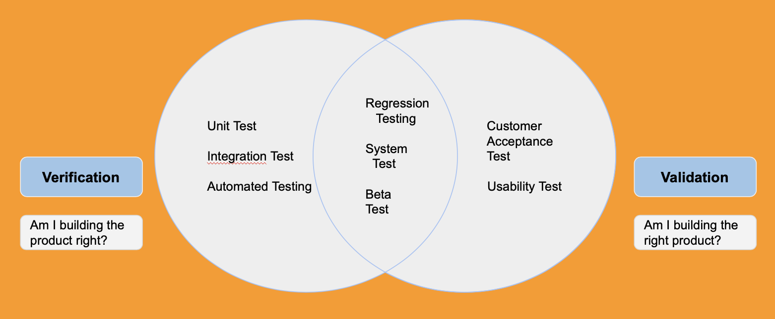 How Customer Product Validation Works in Product Management | airfocus