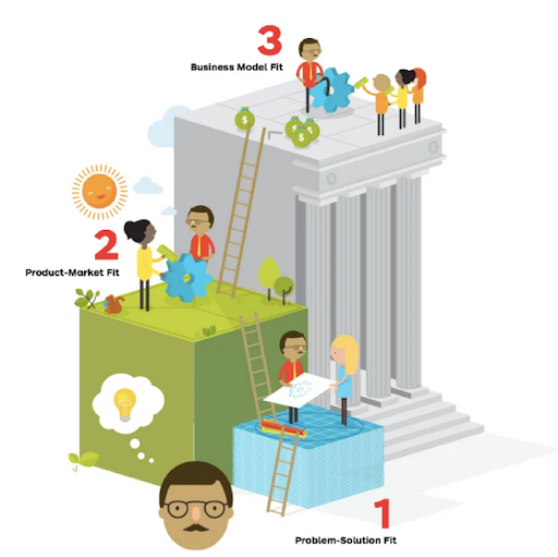 Product Discovery – A Product Managers Guide on Discovery Processes in ...