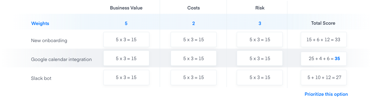 The Ultimate Guide to Prioritization | airfocus
