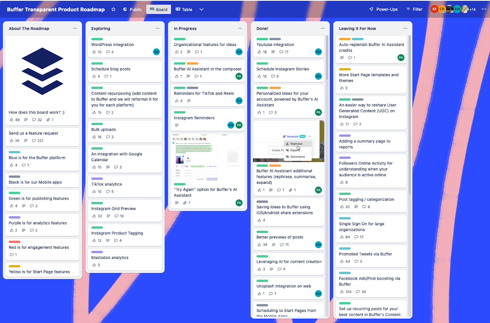 Why SaaS Companies Should Embrace Public-Facing Roadmaps | airfocus