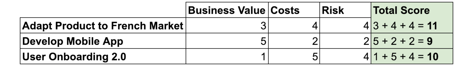 Weighted Decision Matrix: Your Tool Towards Pro-Level Prioritization ...