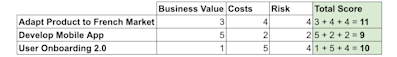 Weighted Decision Matrix: Your Tool Towards Pro-Level Prioritization ...