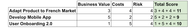 Weighted Decision Matrix: Your Tool Towards Pro-Level Prioritization ...