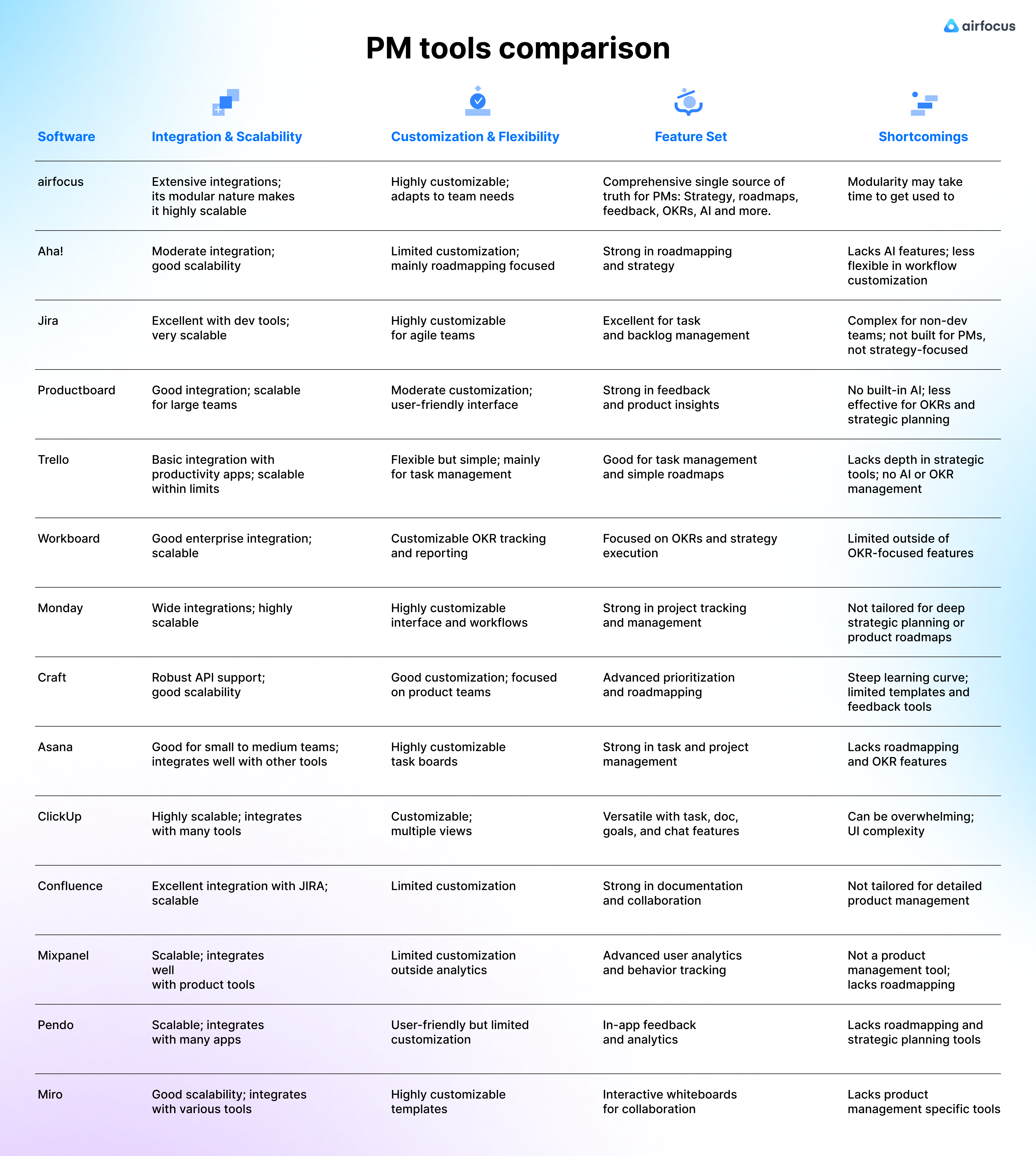 Best Product Management Tools in 2025 - Pricing, Reviews, and Demos ...