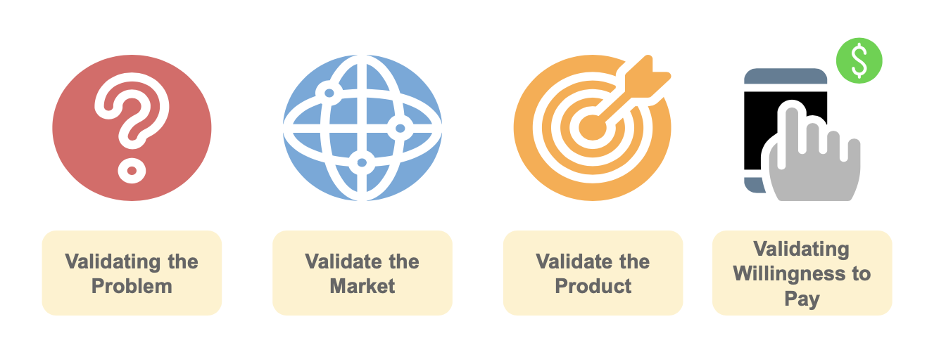 How Customer Product Validation Works in Product Management | airfocus