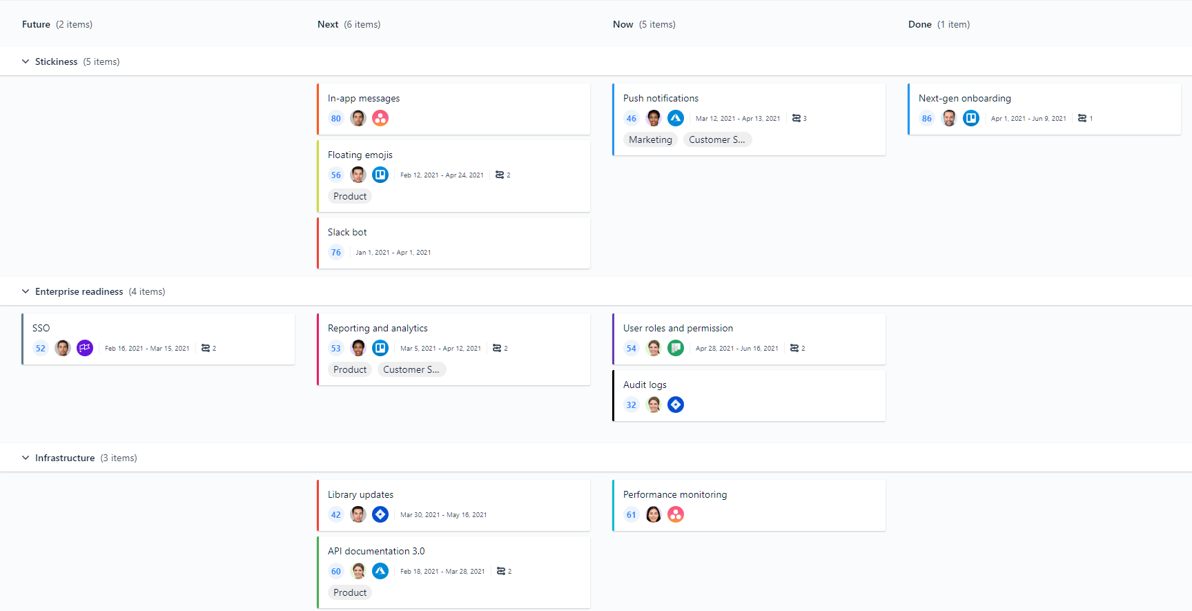 A Guide for Creating Your First Product Roadmap - What To Include and ...