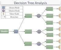 The Ultimate Guide to Group Decision Making - Techniques, Tools and ...