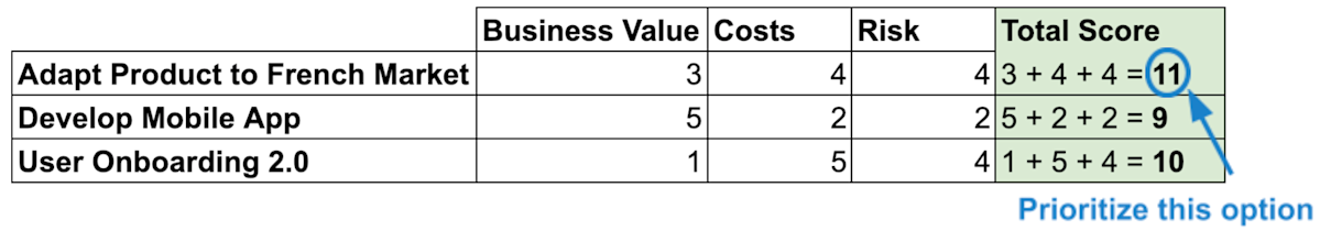 Weighted Decision Matrix: Your Tool Towards Pro-Level Prioritization ...