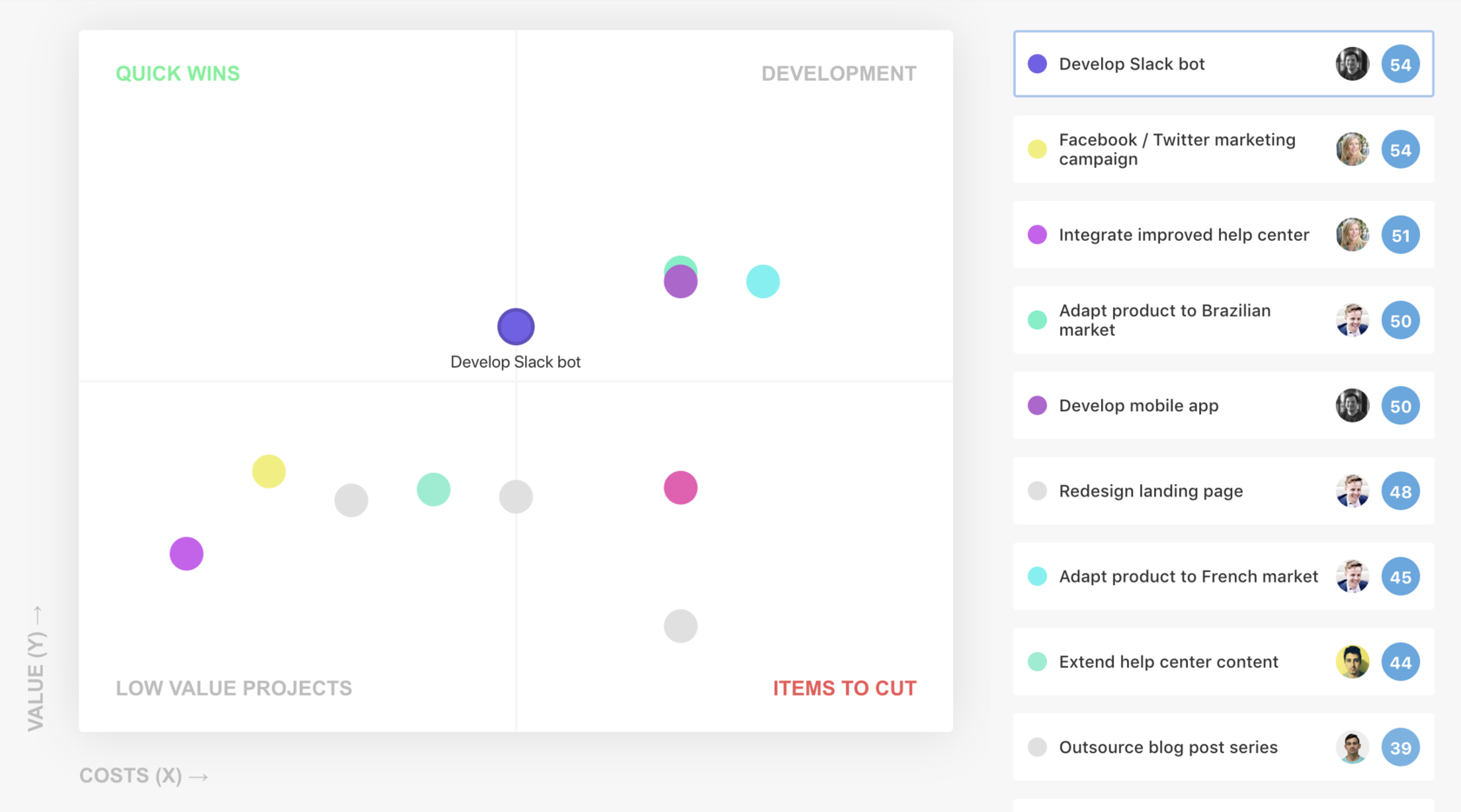 The secret to building a priority-based product roadmap | airfocus