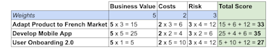 Weighted Decision Matrix: Your Tool Towards Pro-Level Prioritization ...