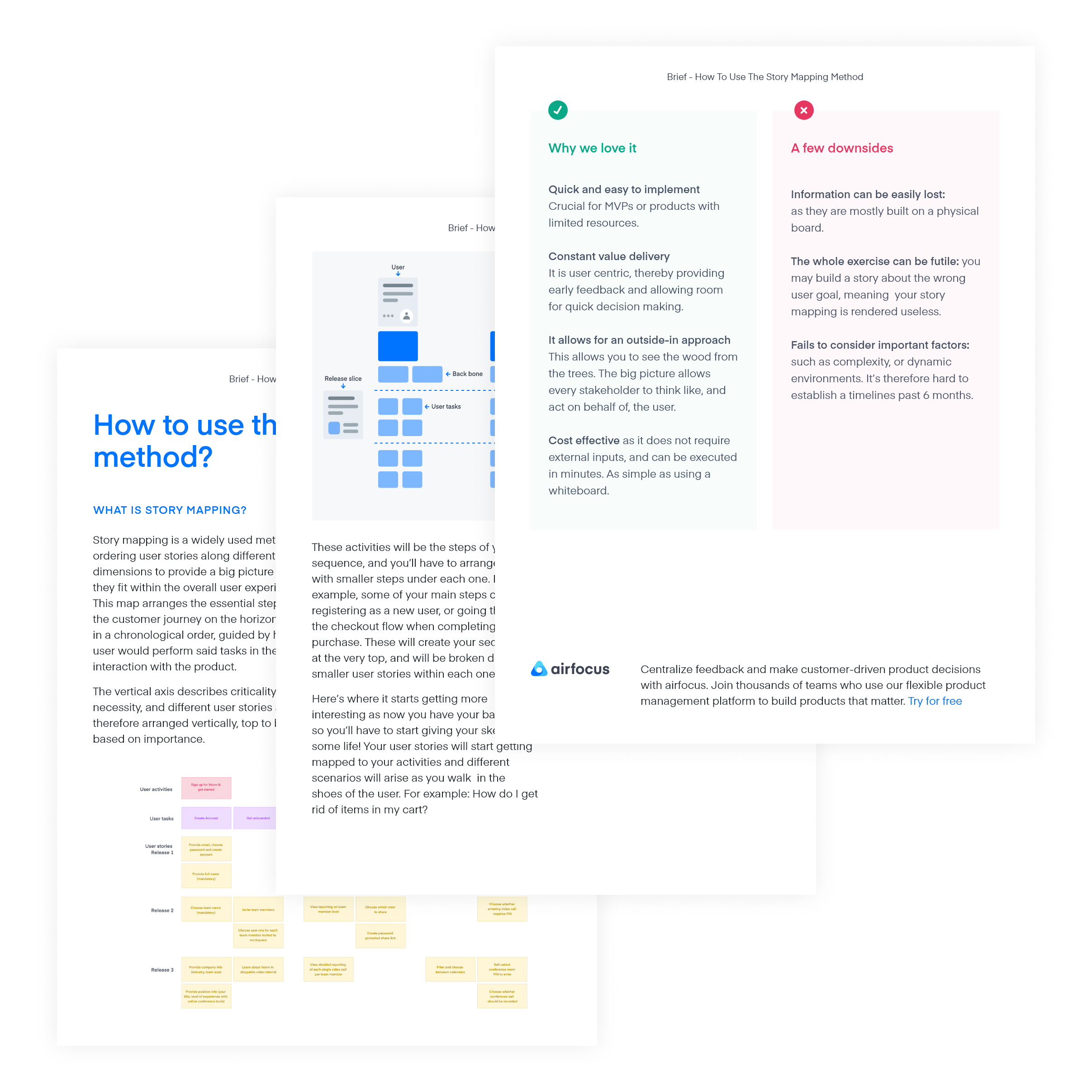 5-min guide - How To Use the Story Mapping Method | airfocus