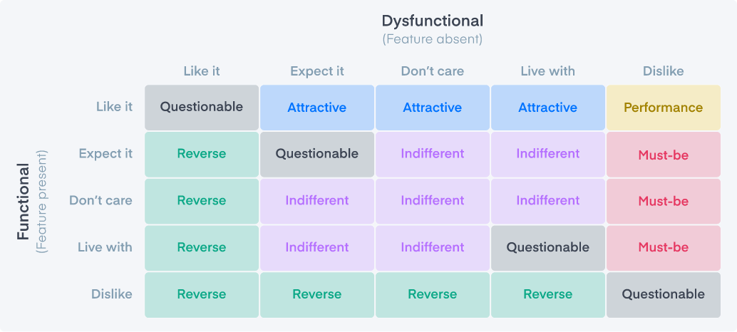 The Ultimate Guide to Prioritization | airfocus