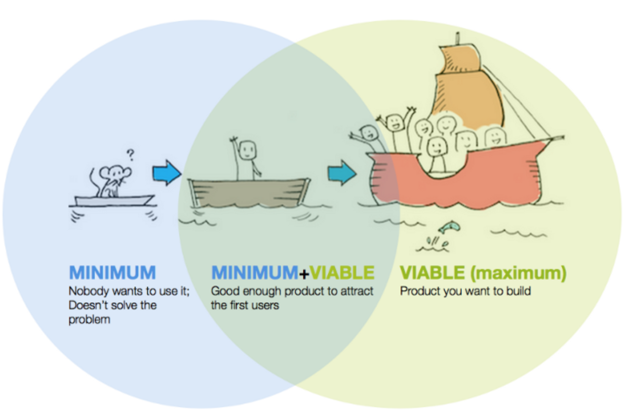 The role of customer development in building a winning MVP | airfocus
