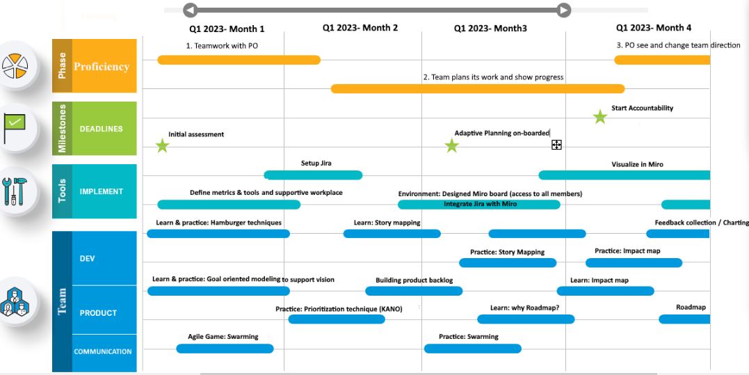 How To Do Agile Transformation? | airfocus